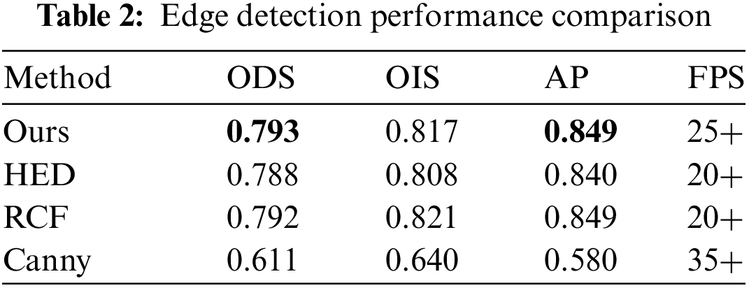 An Image Edge Detection Algorithm Based on Multi-Feature Fusion