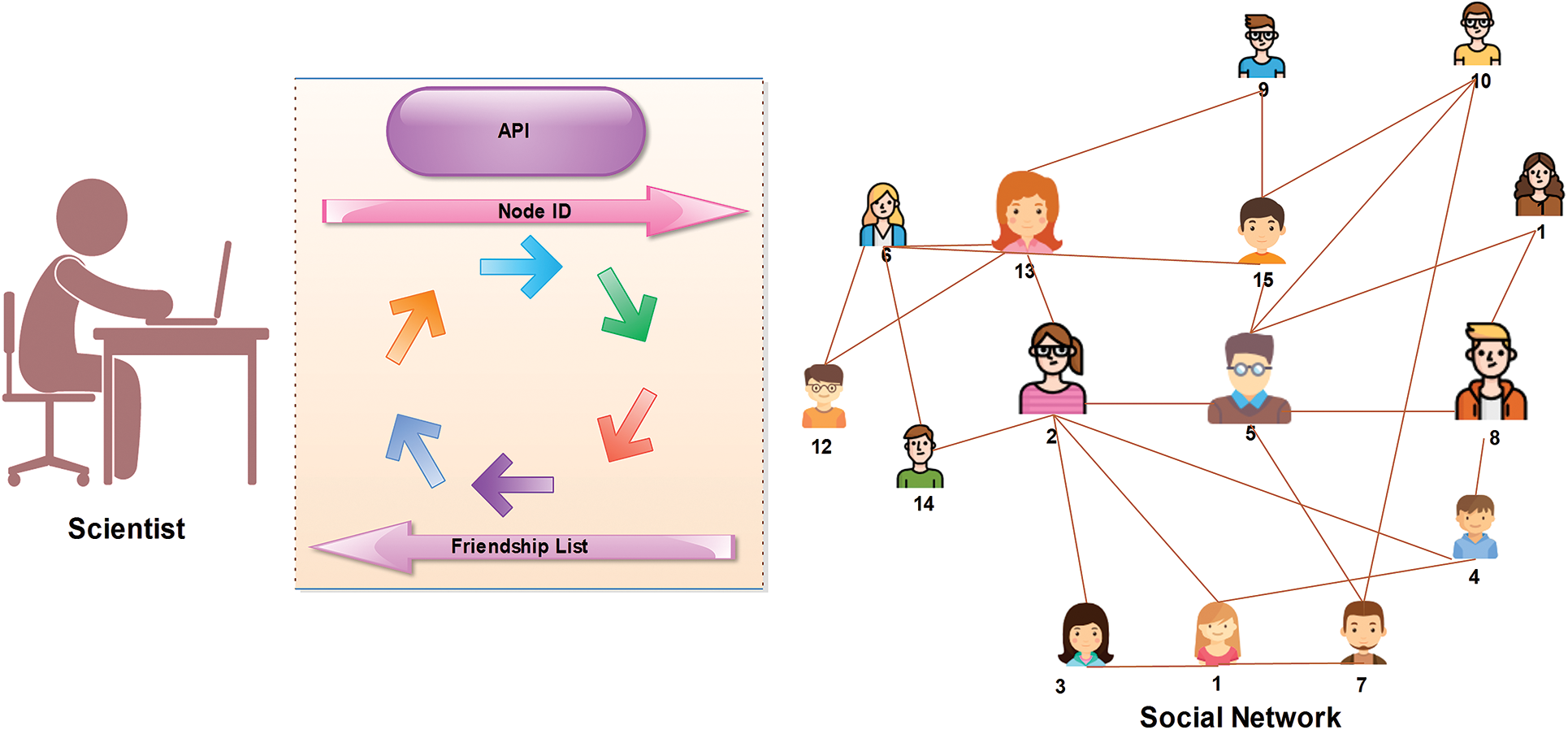 Model for Generating Scale-Free Artificial Social Networks Using Small ...
