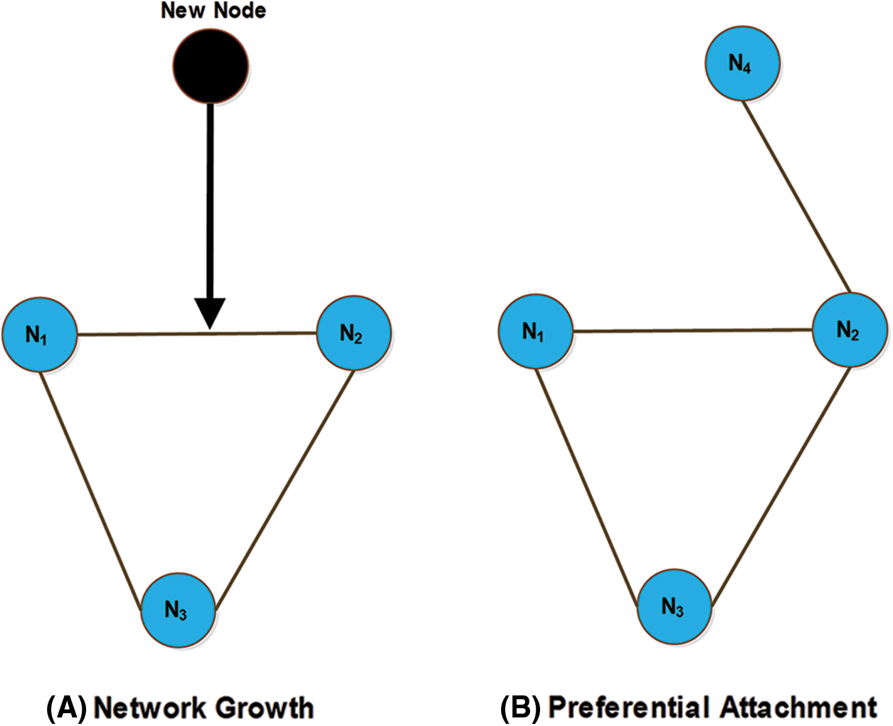 Model for Generating Scale-Free Artificial Social Networks Using Small ...