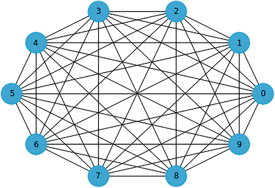 Model for Generating Scale-Free Artificial Social Networks Using Small ...