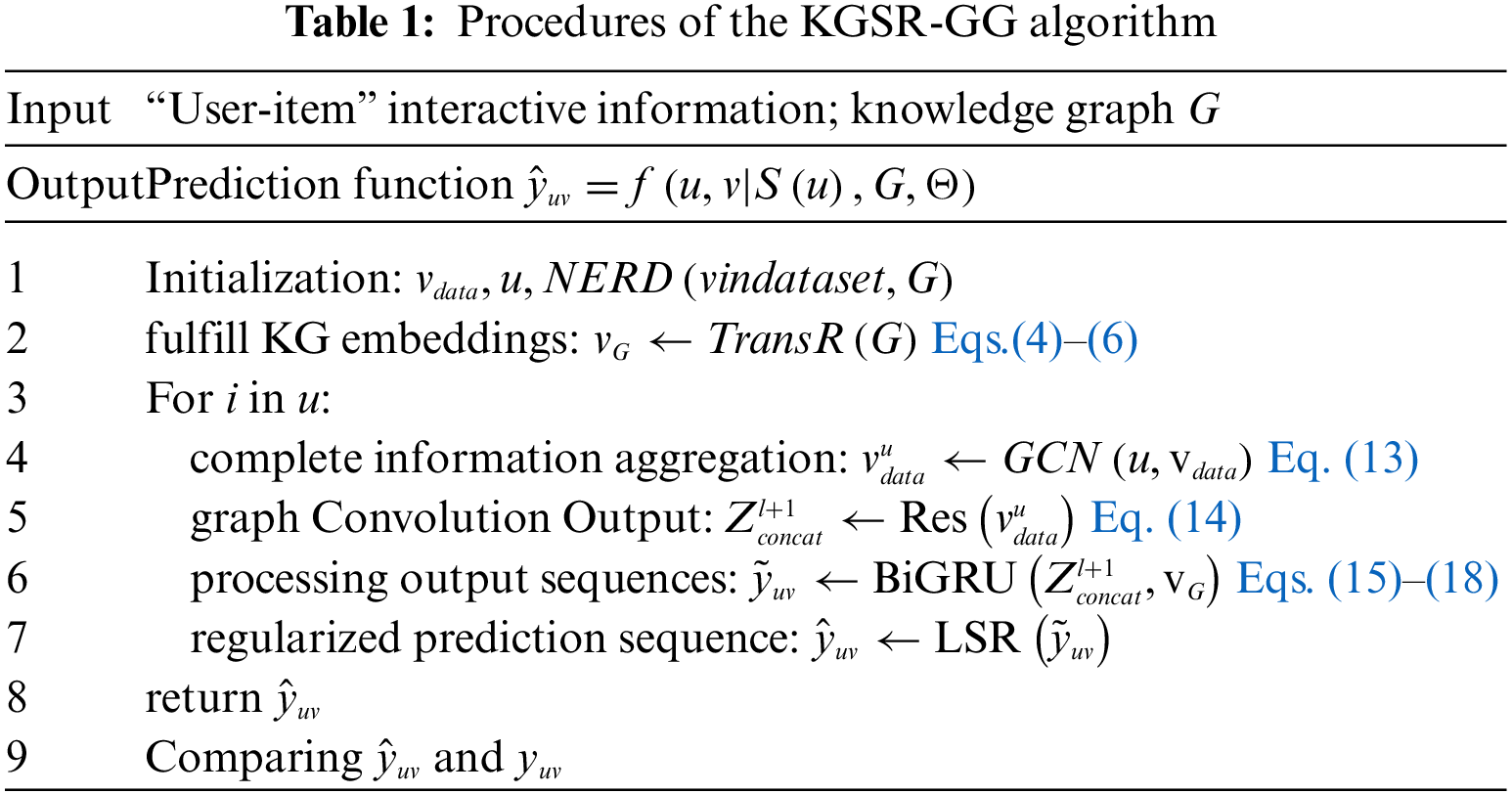 KGSR-GG: A Noval Scheme for Dynamic Recommendation
