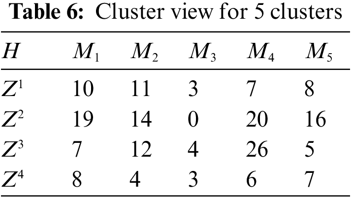 Cluster Representation of the Structural Description of Images for ...