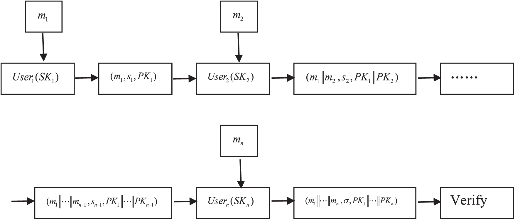 Code-based Sequential Aggregate Signature Scheme
