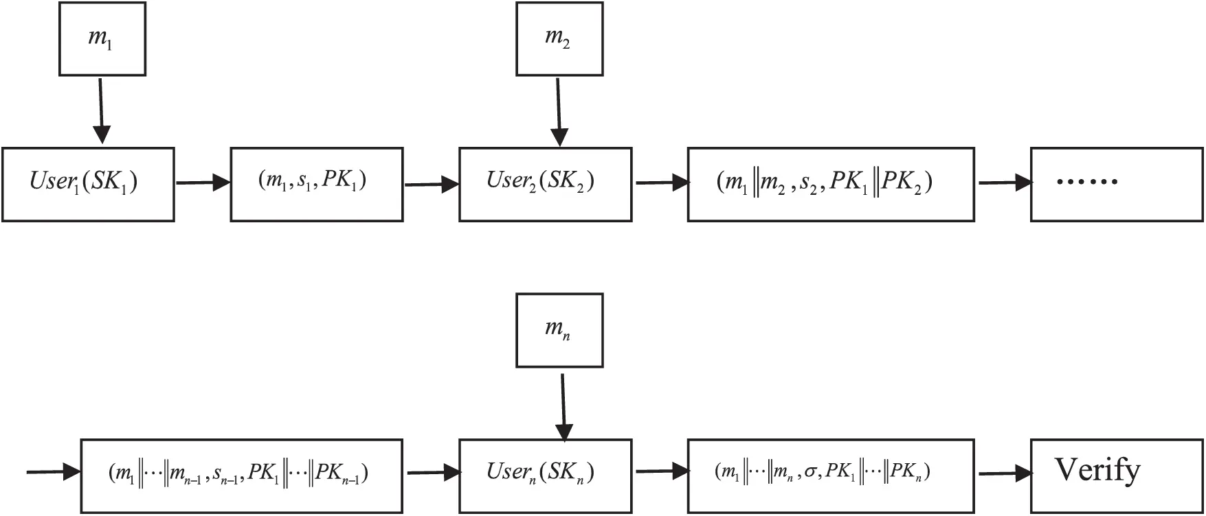 Code-based Sequential Aggregate Signature Scheme