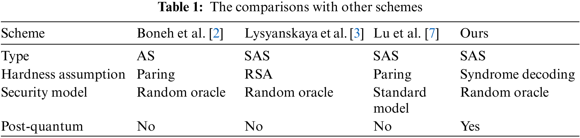 Code-based Sequential Aggregate Signature Scheme