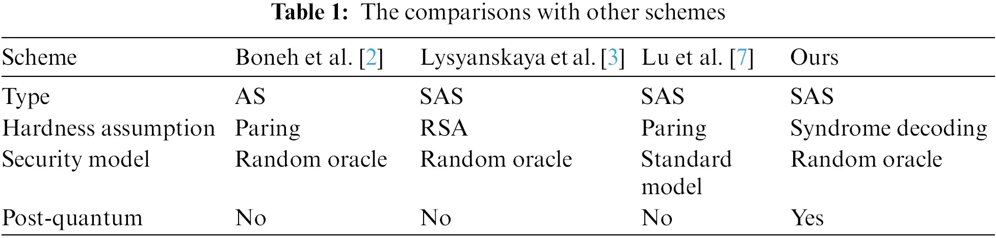 Code-based Sequential Aggregate Signature Scheme
