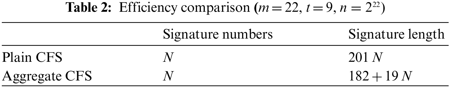 Code-based Sequential Aggregate Signature Scheme