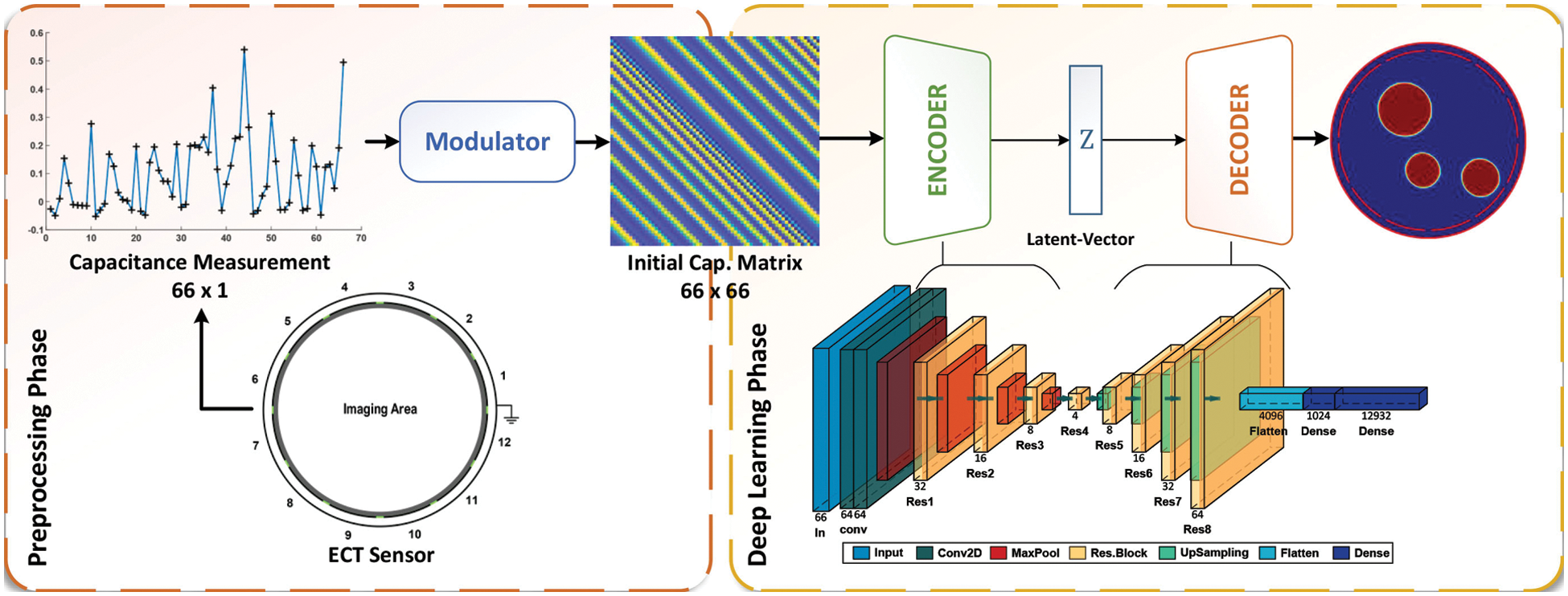 Residual Autoencoder Deep Neural Network for Electrical Capacitance ...