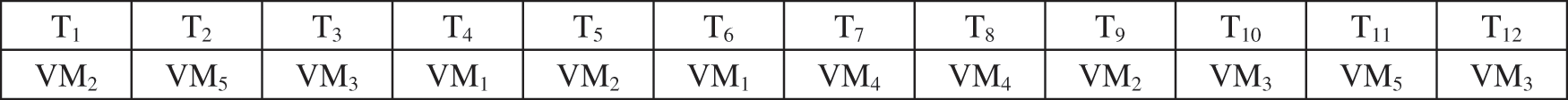 An Adaptive Genetic Algorithm-Based Load Balancing-Aware Task Scheduling Technique for Cloud ...
