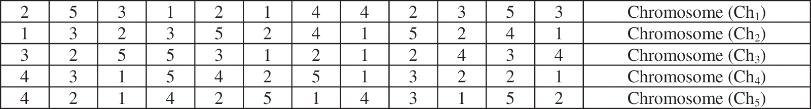 An Adaptive Genetic Algorithm-Based Load Balancing-Aware Task Scheduling Technique for Cloud ...