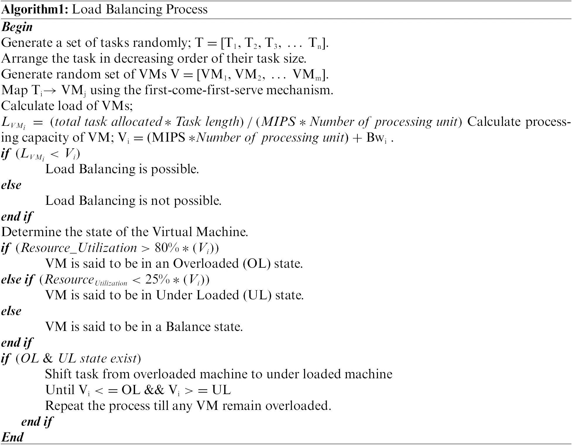An Adaptive Genetic Algorithm-Based Load Balancing-Aware Task Scheduling Technique for Cloud ...