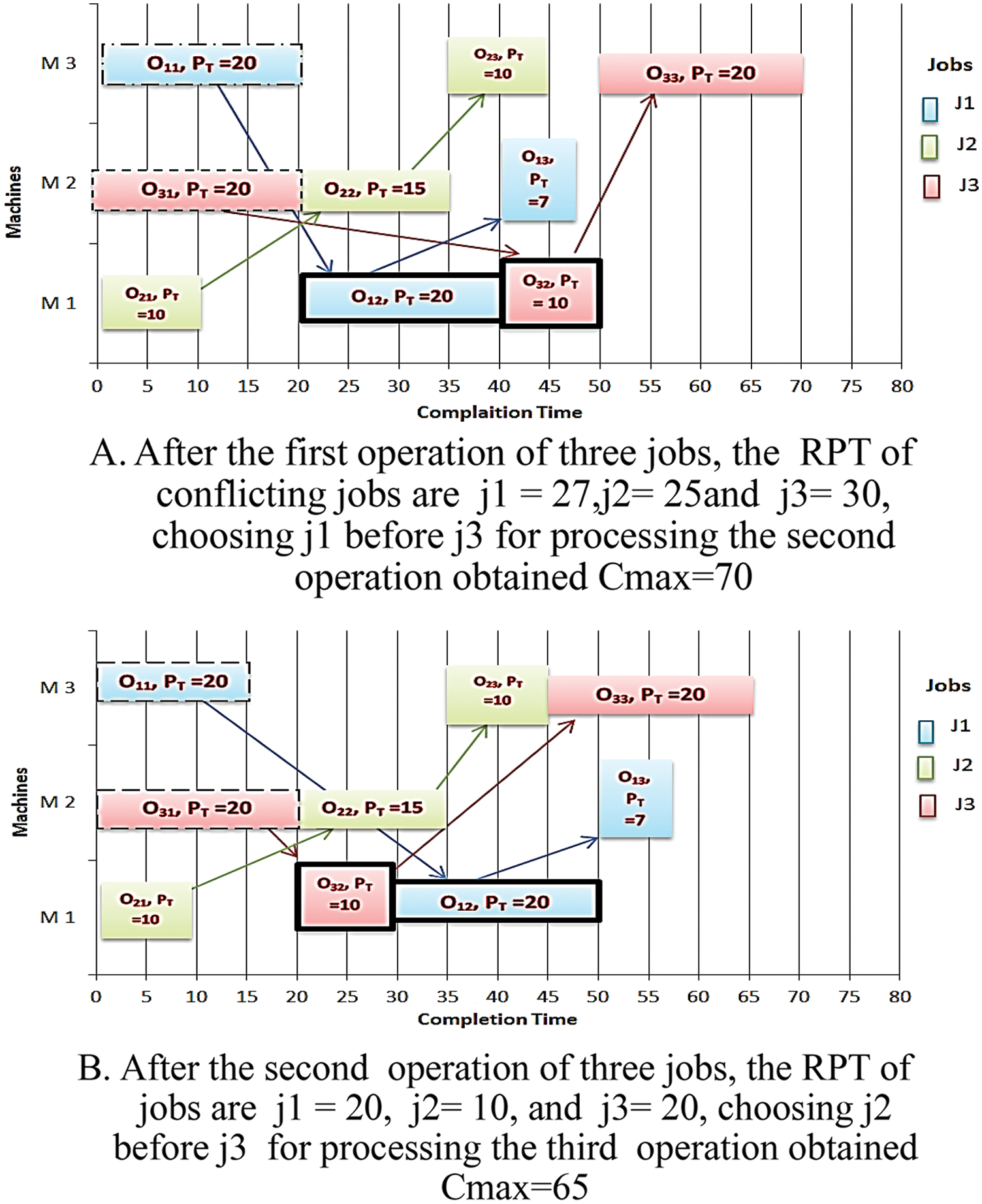 Deep Reinforcement Learning-Based Job Shop Scheduling of Smart ...