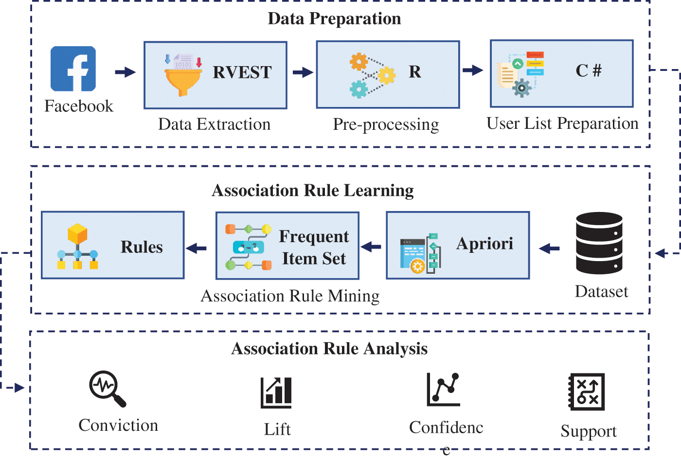 Association Rule Analysis-Based Identification of Influential Users in ...