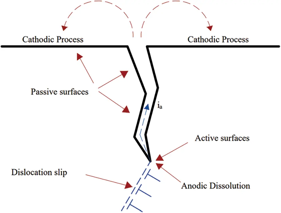 Crack Propagation in Pipelines Under Extreme Conditions of Near-Neutral ...