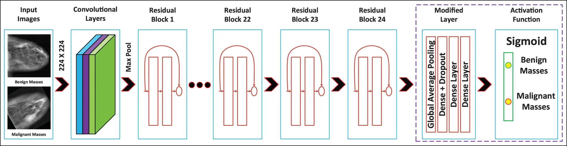 Simply Fine-Tuned Deep Learning-Based Classification for Breast Cancer ...