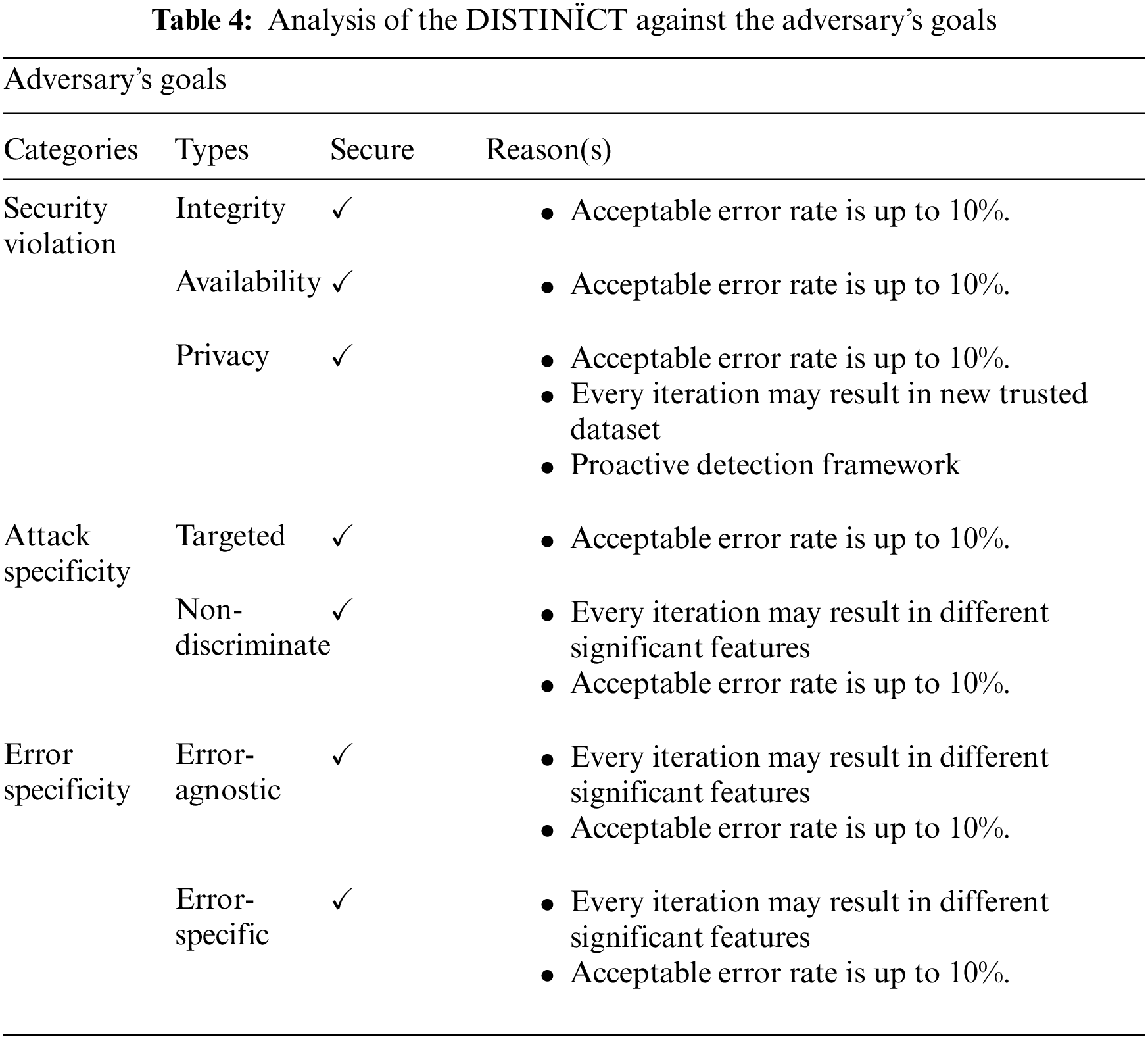 DISTINÏCT: Data poISoning atTacks dectectIon usiNg optÏmized jaCcard disTance