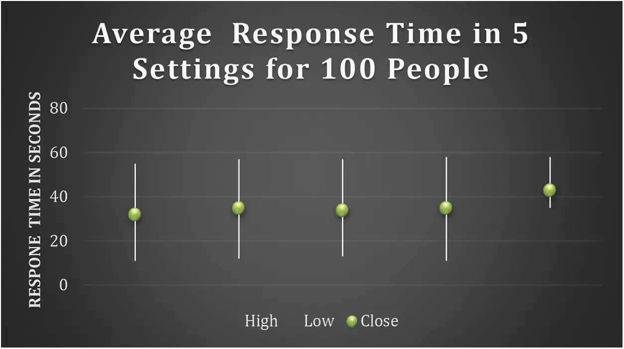 A Deep Learning Model for EEG-Based Lie Detection Test Using Spatial ...