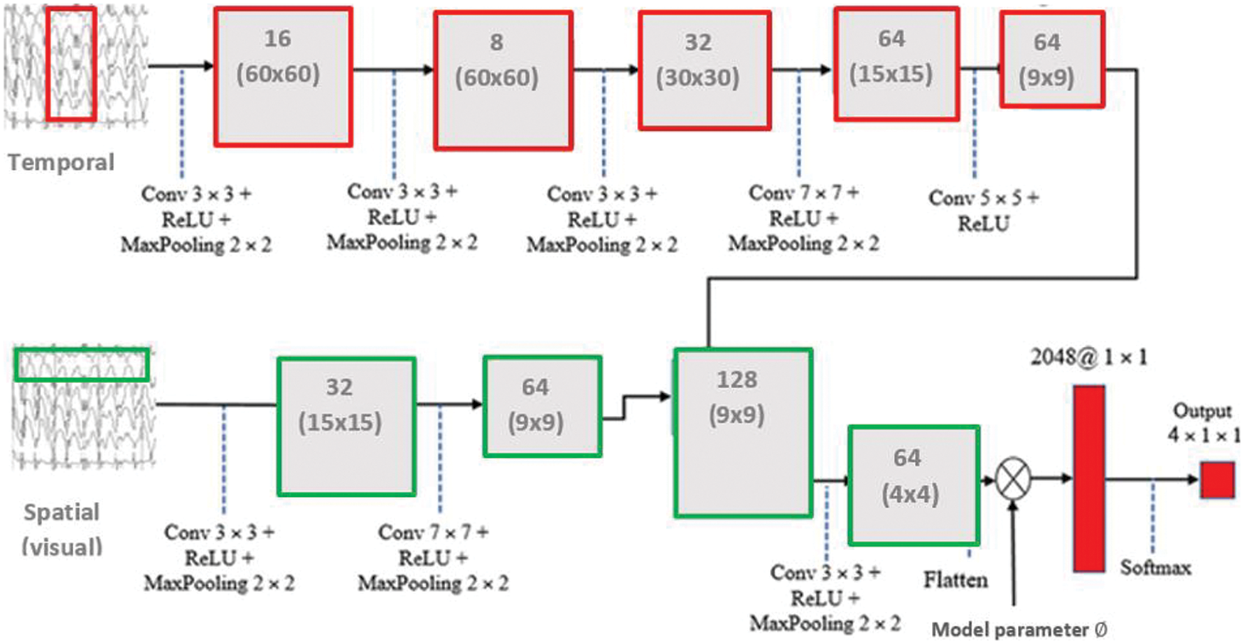 A Deep Learning Model for EEG-Based Lie Detection Test Using Spatial ...