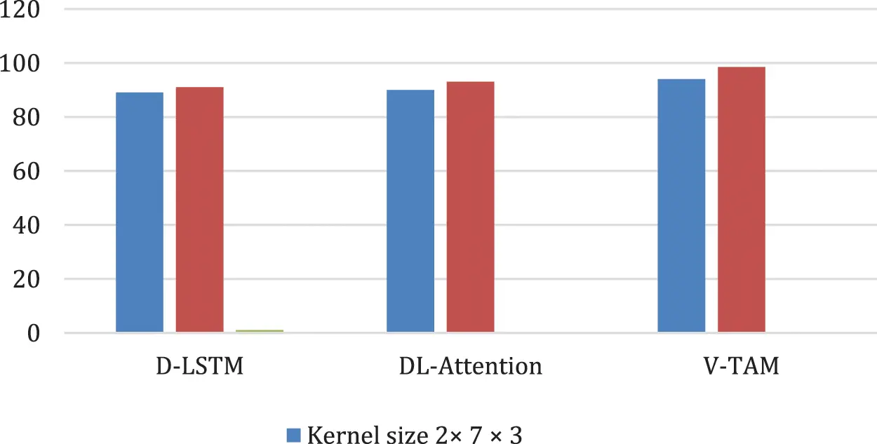 A Deep Learning Model for EEG-Based Lie Detection Test Using Spatial ...