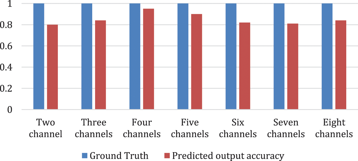 A Deep Learning Model for EEG-Based Lie Detection Test Using Spatial ...