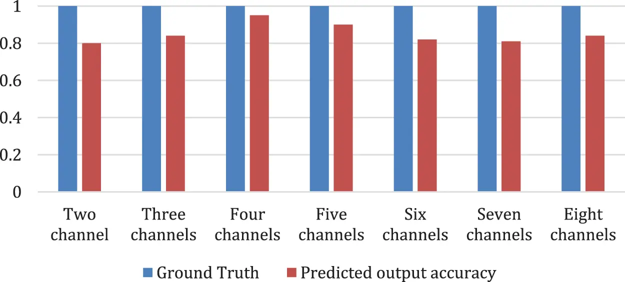 A Deep Learning Model for EEG-Based Lie Detection Test Using Spatial ...