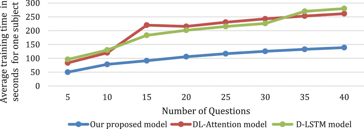 A Deep Learning Model for EEG-Based Lie Detection Test Using Spatial ...