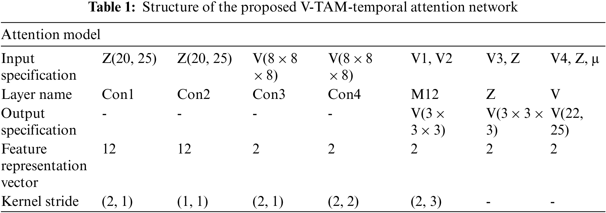 A Deep Learning Model for EEG-Based Lie Detection Test Using Spatial ...