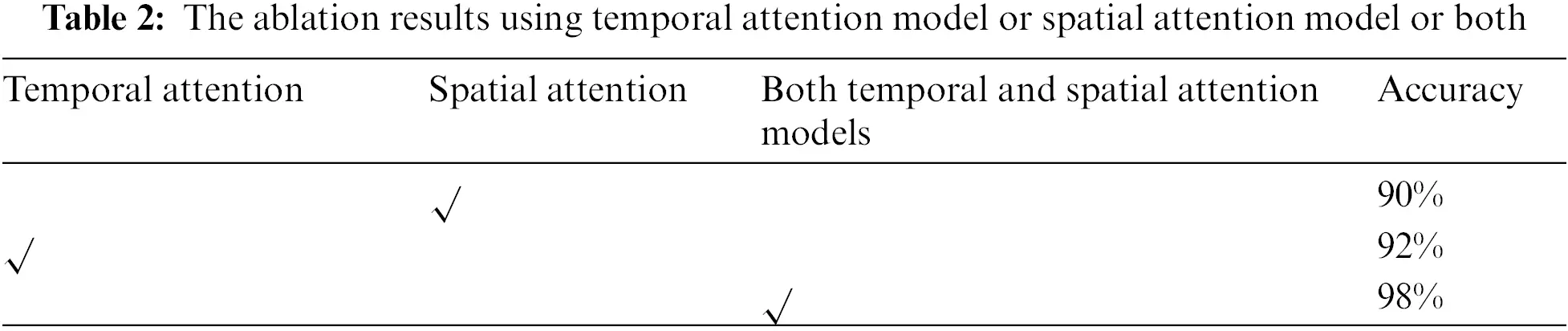 A Deep Learning Model for EEG-Based Lie Detection Test Using Spatial ...