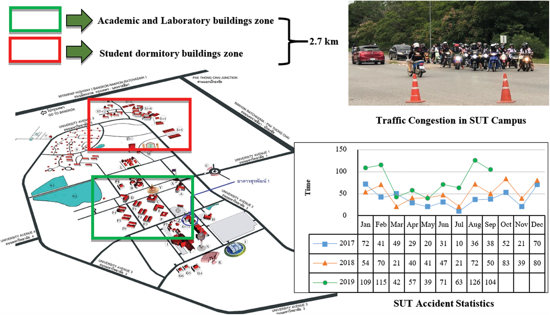 A Multi-Mode Public Transportation System Using Vehicular to Network Architecture