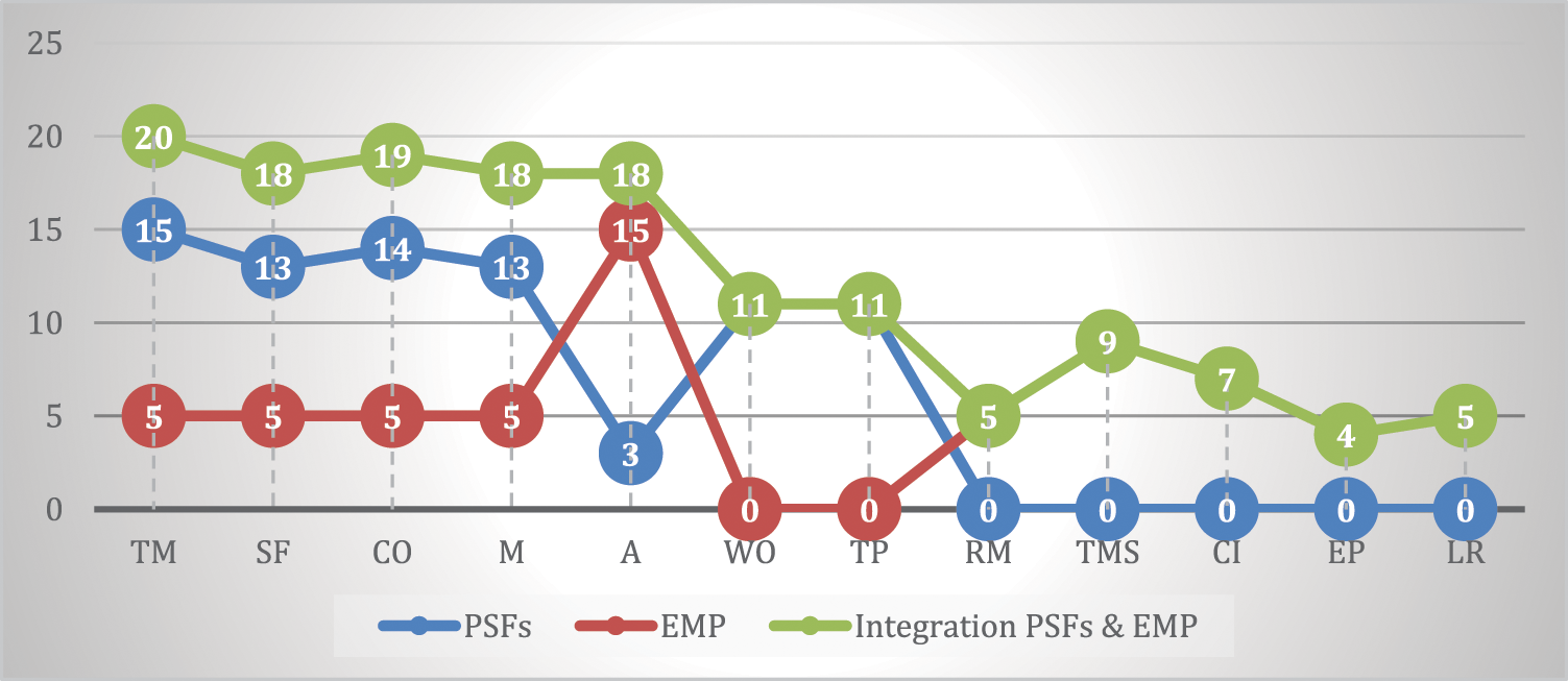 Novel Approach to Energy Management via Performance Shaping Factors in ...