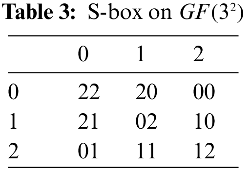 Generalization of Advanced Encryption Standard Based on Field of Any ...