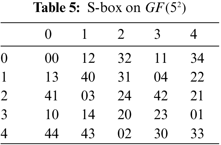 Generalization of Advanced Encryption Standard Based on Field of Any ...