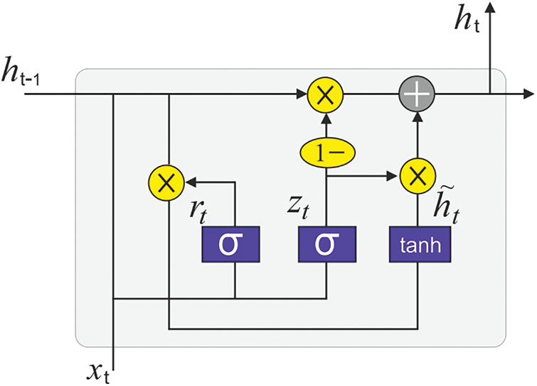 Seeker Optimization with Deep Learning Enabled Sentiment Analysis on ...