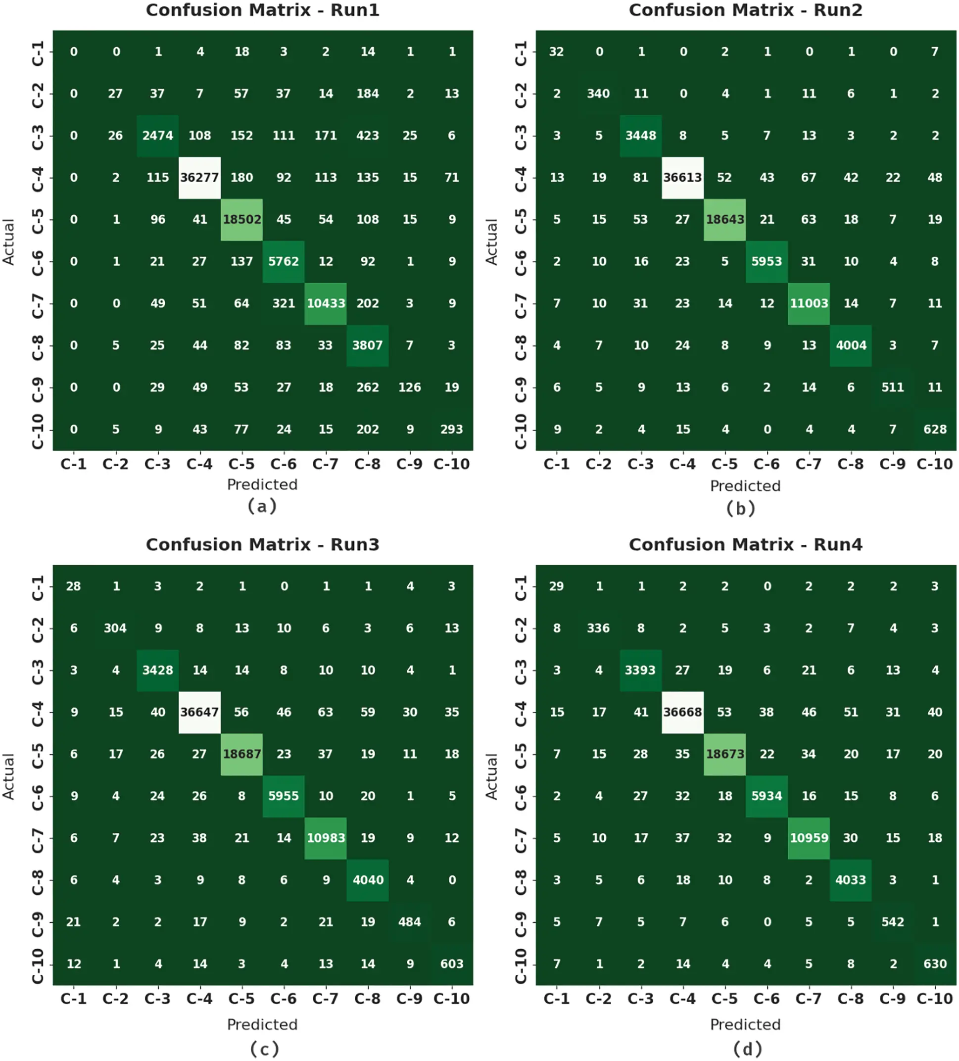 Feature Selection with Stacked Autoencoder Based Intrusion Detection in Drones Environment