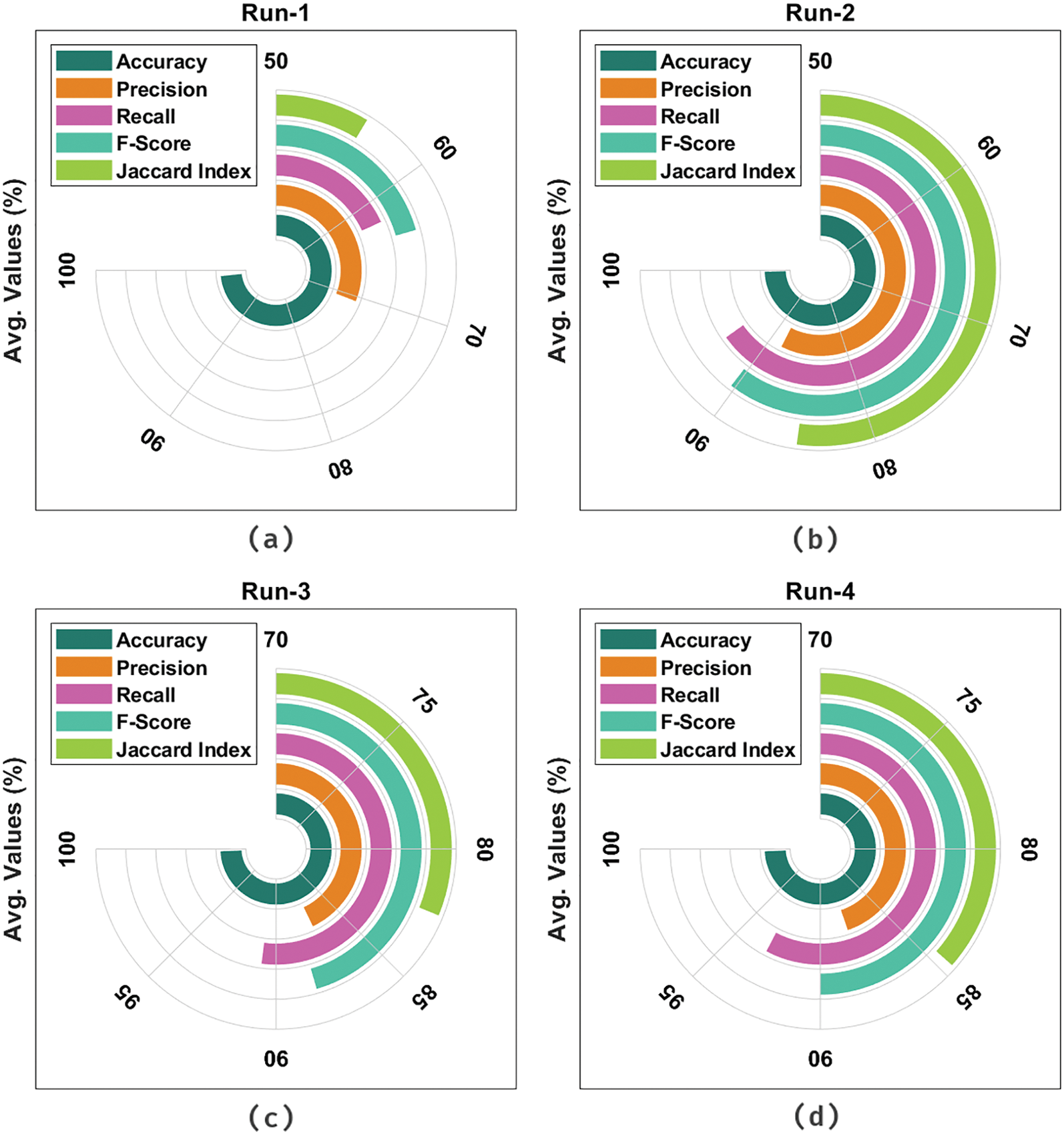 Feature Selection with Stacked Autoencoder Based Intrusion Detection in Drones Environment