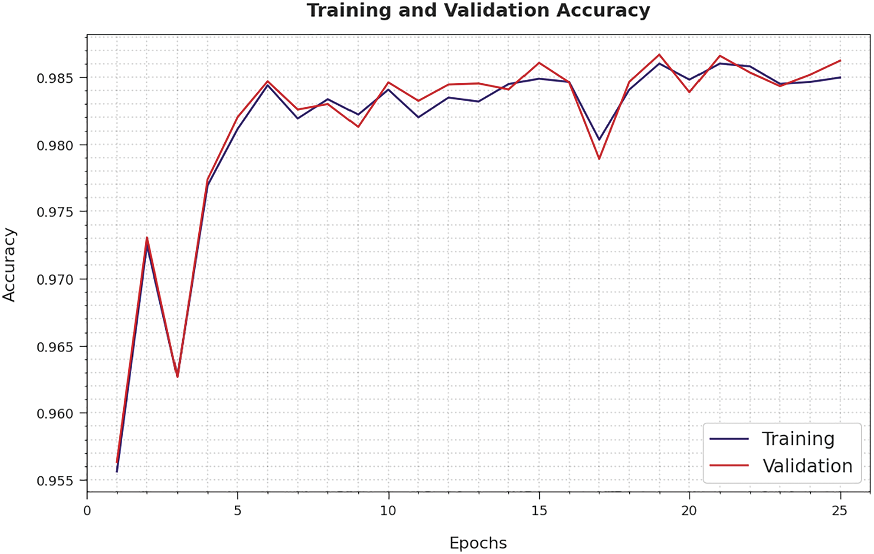 Feature Selection with Stacked Autoencoder Based Intrusion Detection in Drones Environment