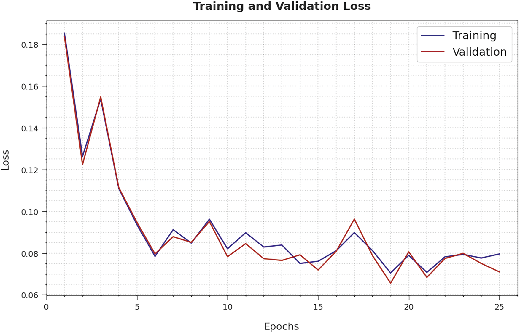 Feature Selection with Stacked Autoencoder Based Intrusion Detection in Drones Environment