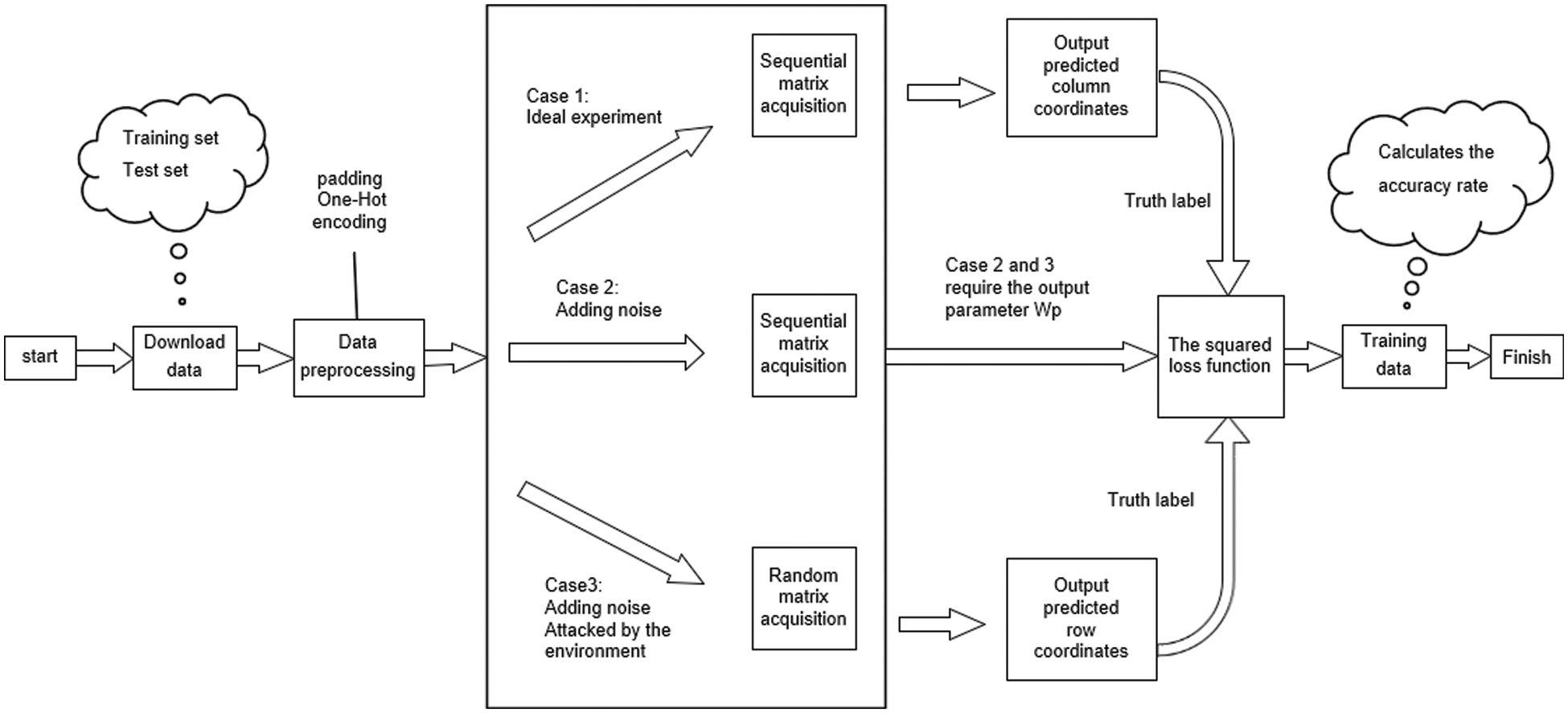 An Image Localization System Based on Single Photon