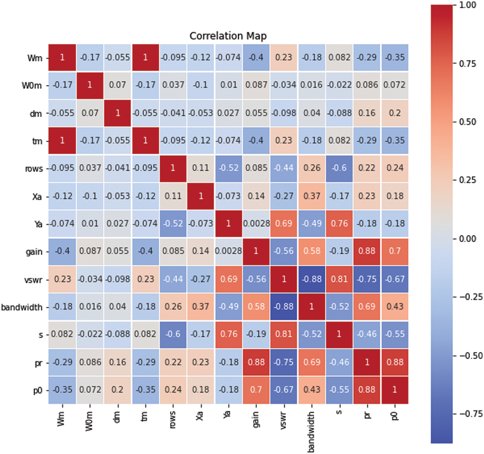 Optimized Weighted Ensemble Using Dipper Throated Optimization Algorithm in Metamaterial Antenna