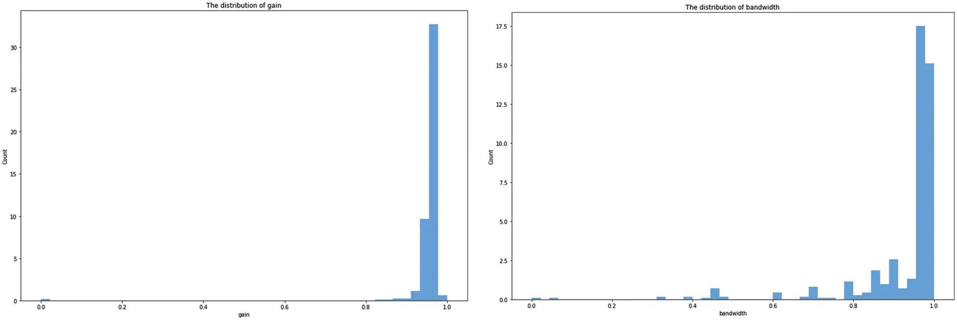 Optimized Weighted Ensemble Using Dipper Throated Optimization Algorithm in Metamaterial Antenna