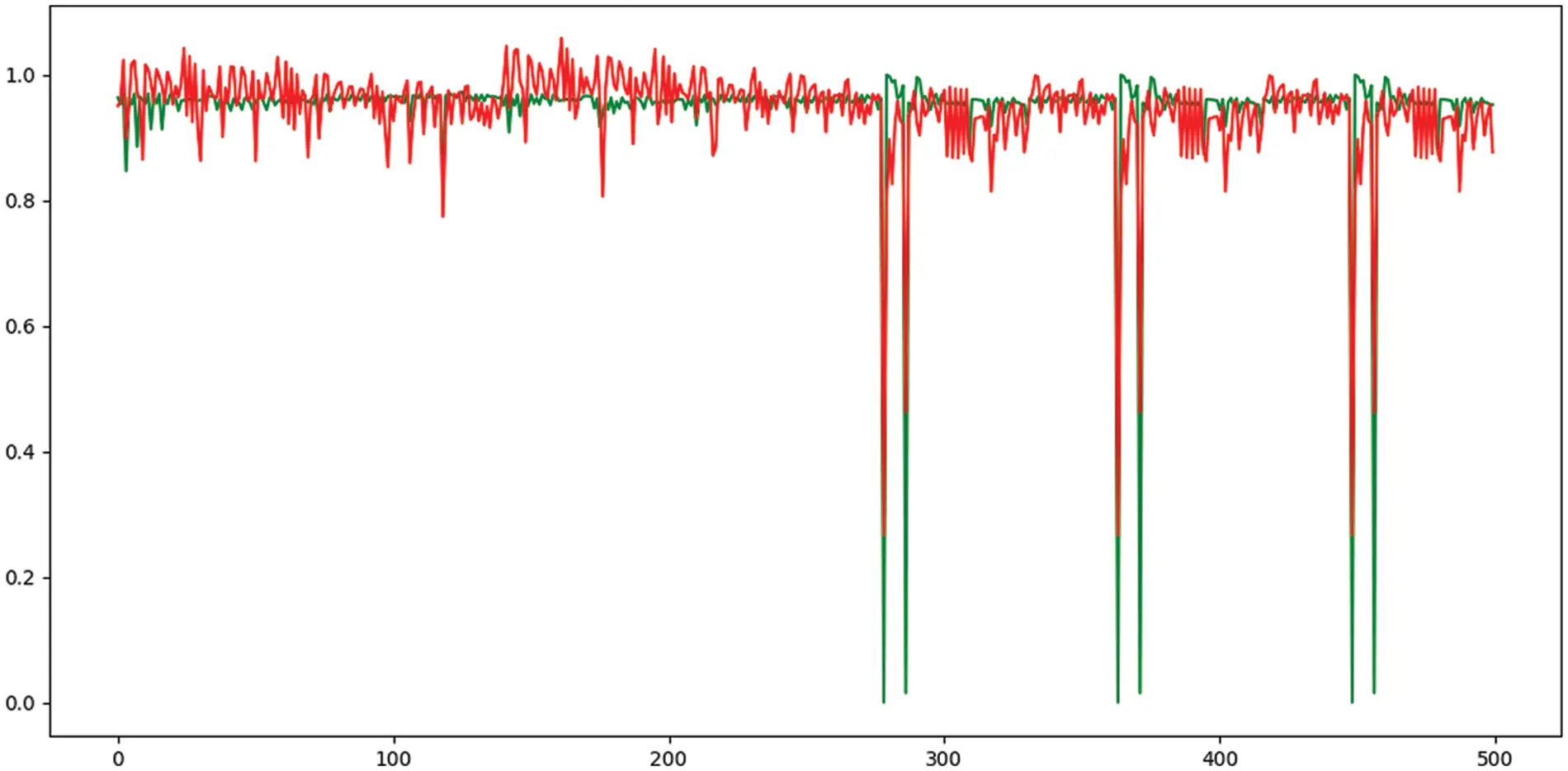 Optimized Weighted Ensemble Using Dipper Throated Optimization Algorithm in Metamaterial Antenna