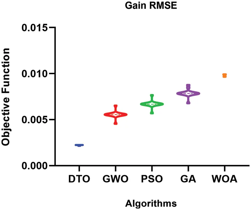 Optimized Weighted Ensemble Using Dipper Throated Optimization Algorithm in Metamaterial Antenna
