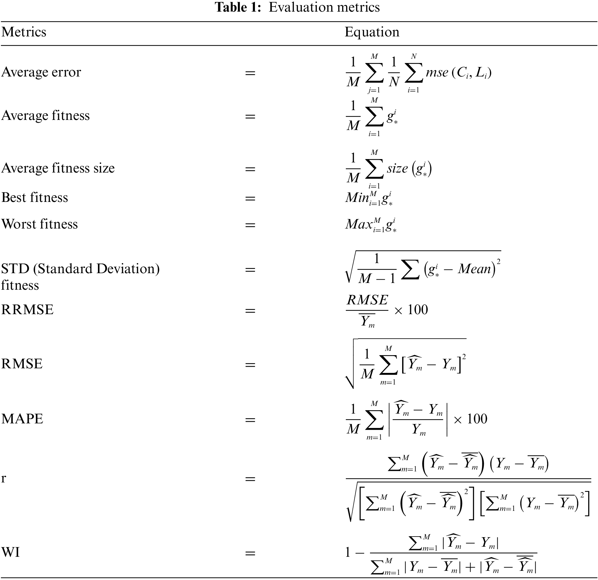 Optimized Weighted Ensemble Using Dipper Throated Optimization Algorithm in Metamaterial Antenna