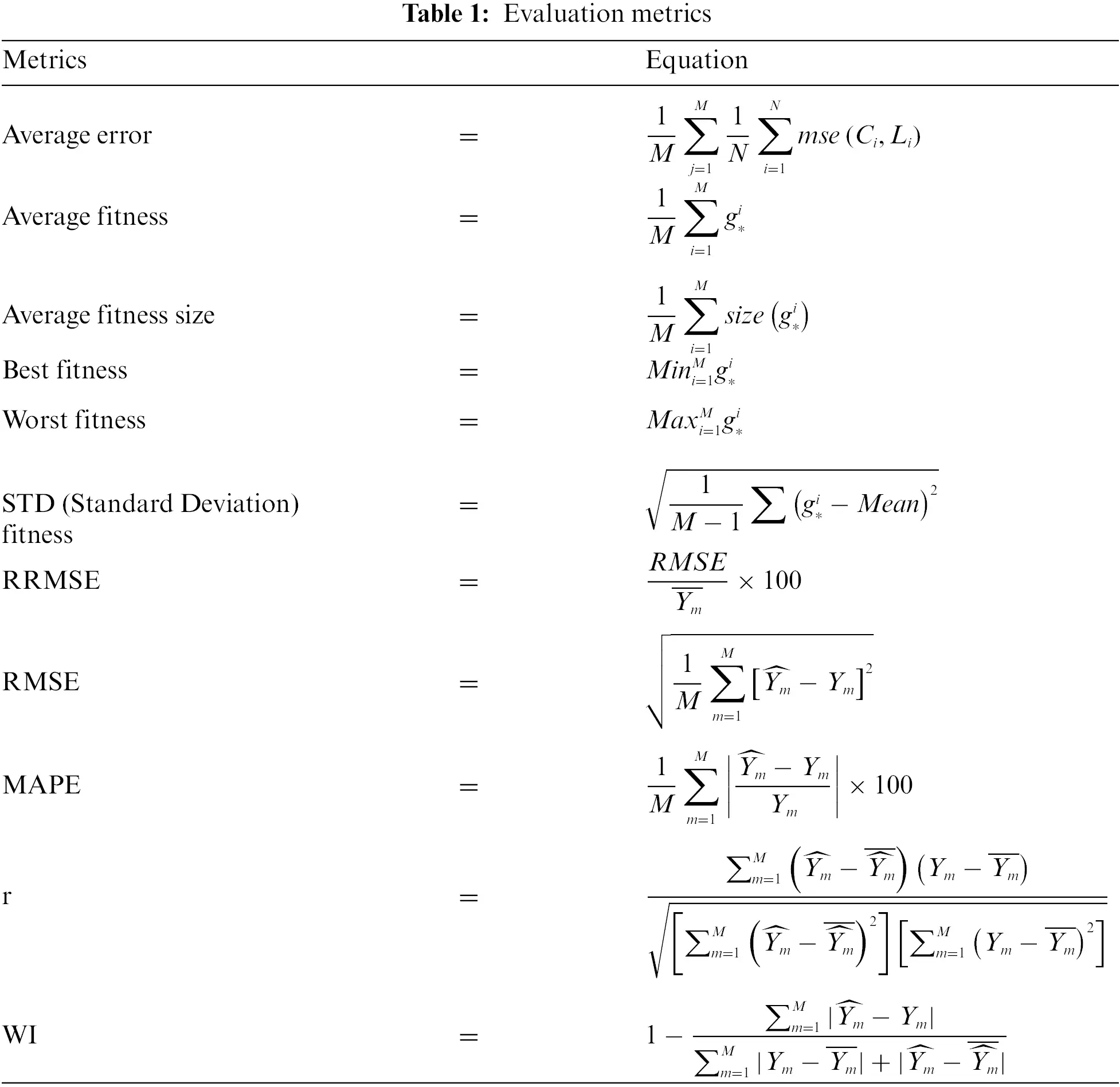 Optimized Weighted Ensemble Using Dipper Throated Optimization Algorithm in Metamaterial Antenna