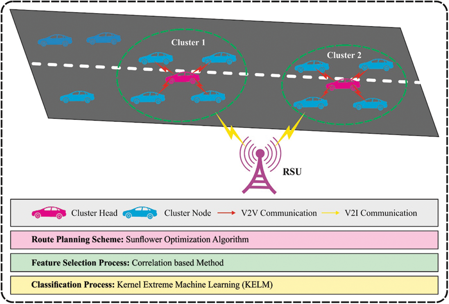 Blockchain Driven Metaheuristic Route Planning in Secure Vehicular Adhoc Networks
