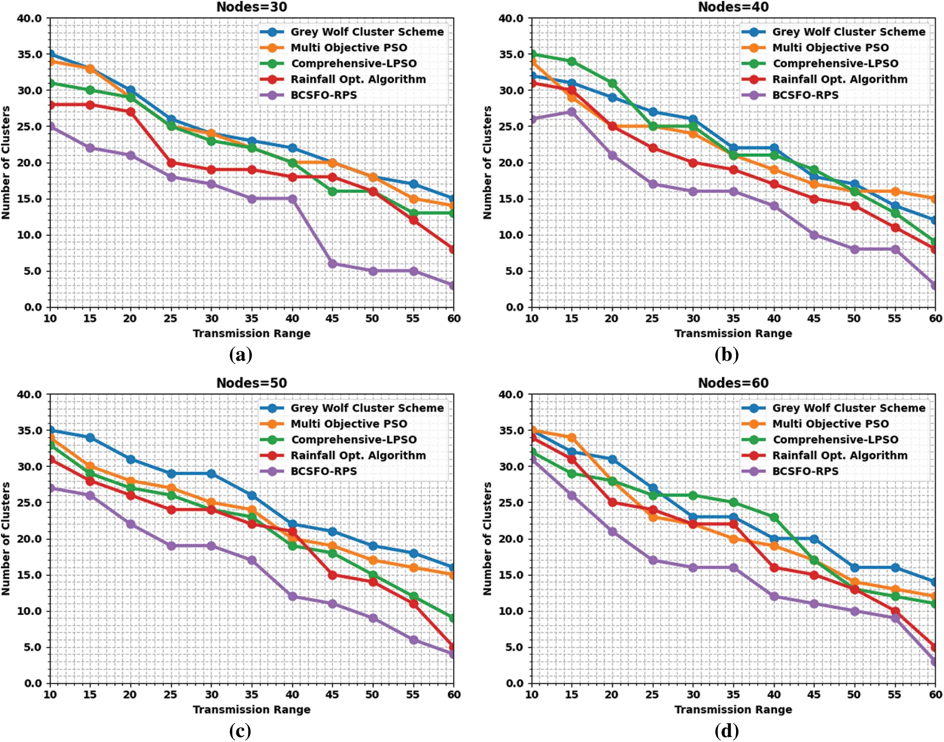 Blockchain Driven Metaheuristic Route Planning in Secure Vehicular Adhoc Networks