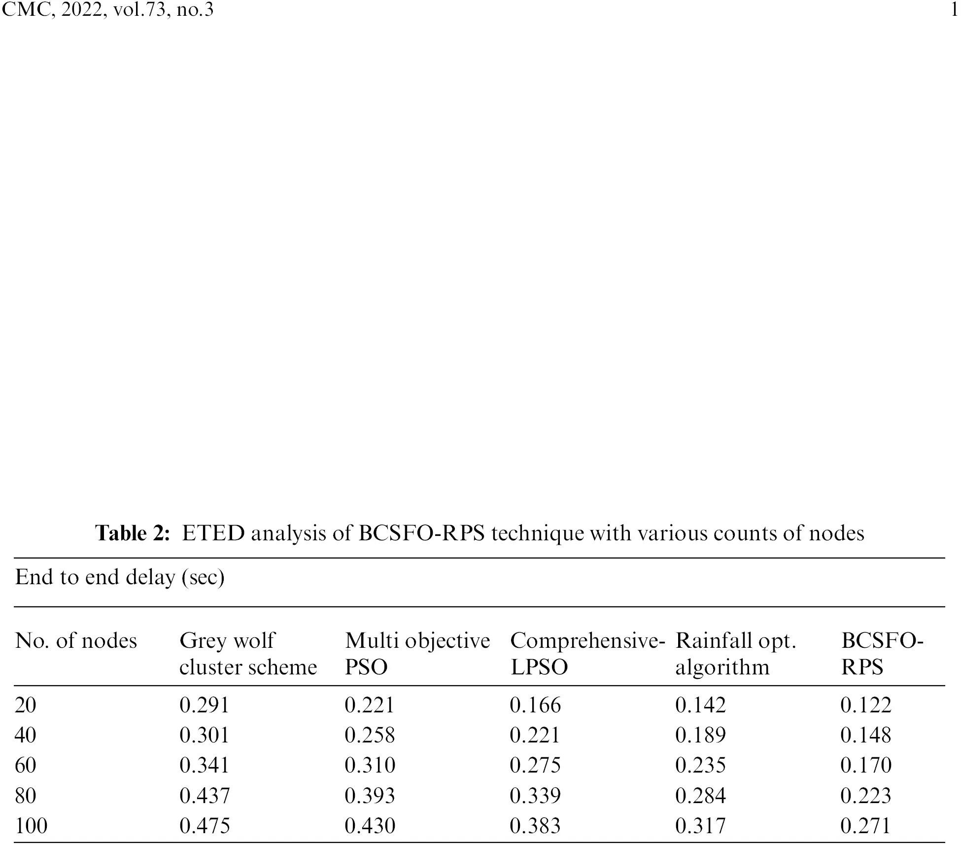 Blockchain Driven Metaheuristic Route Planning in Secure Vehicular Adhoc Networks