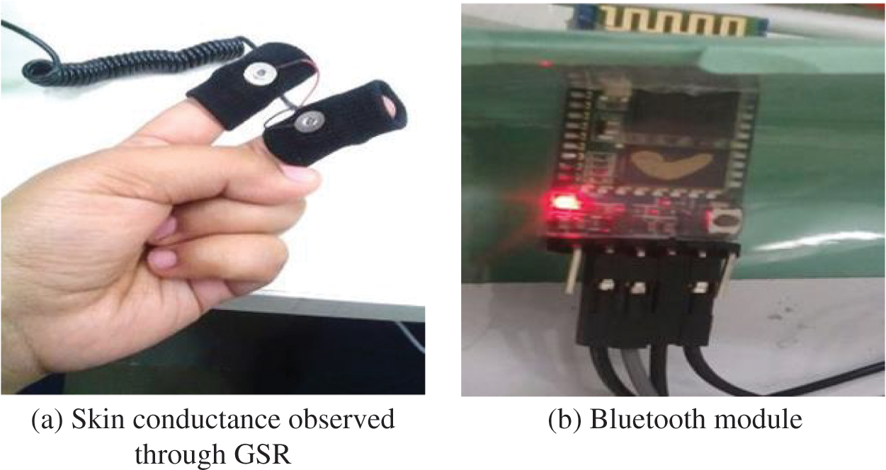 CMC | Free Full-Text | Stress Detector Supported Galvanic Skin Response ...