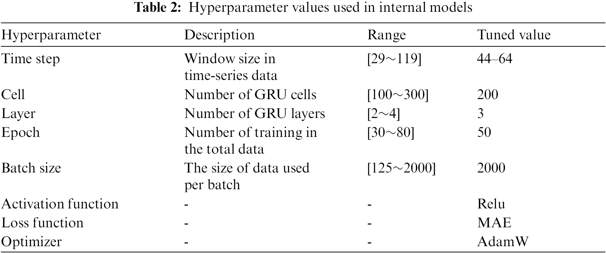 Cmc Free Full Text Gru Based Buzzer Ensemble For Abnormal Detection In Industrial Control