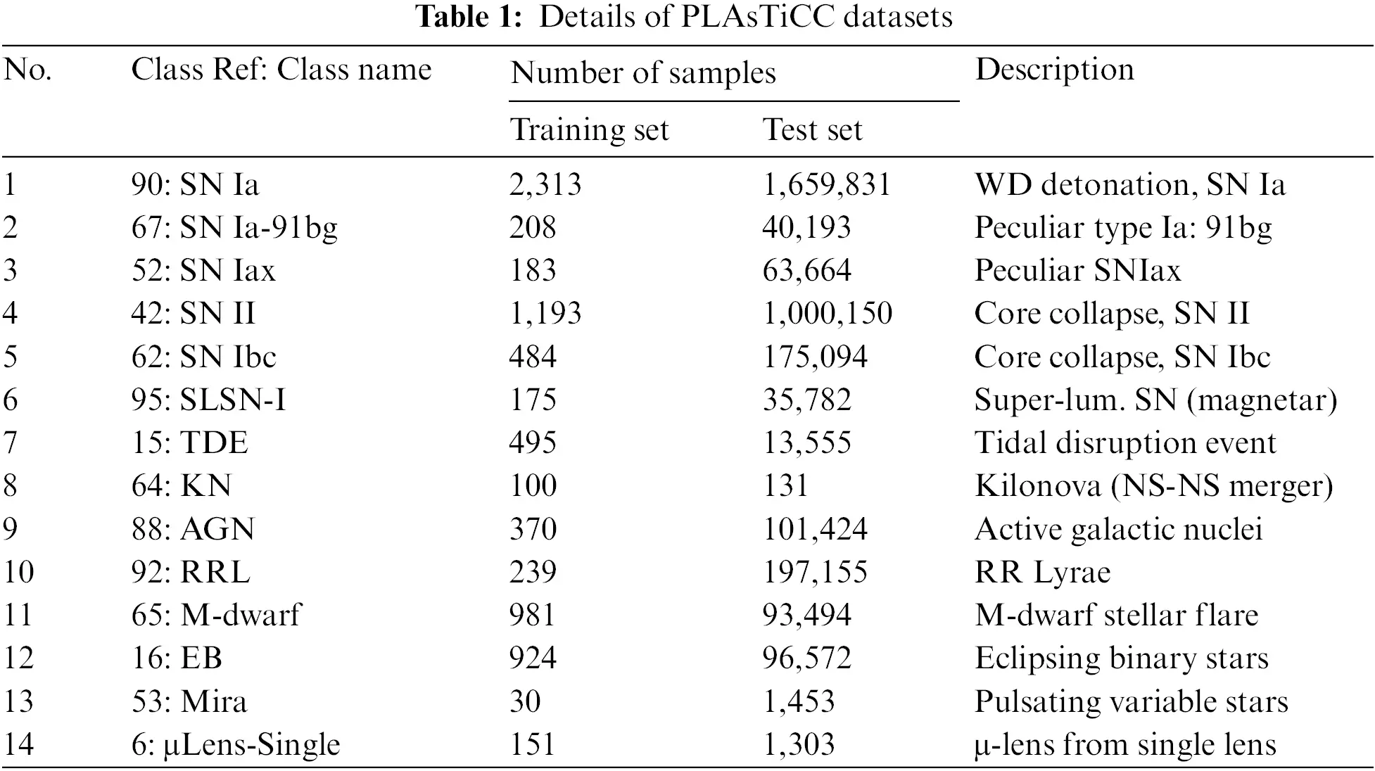 CMC | Free Full-Text | Profiling Astronomical Objects Using Unsupervised Learning Approach